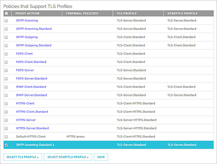 Configurer les Profils TLS