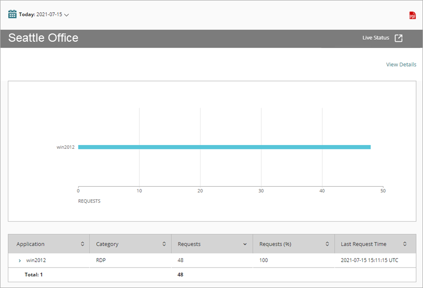 Access Portal レポート