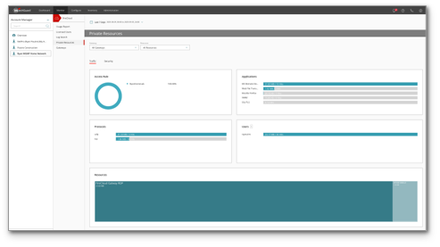 FireCloud Total Access | Zero Trust for Remote Work