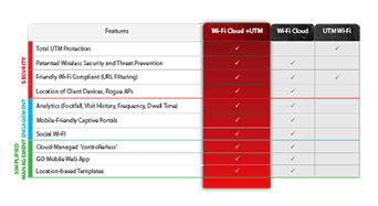 WatchGuard Access Points | WatchGuard Technologies