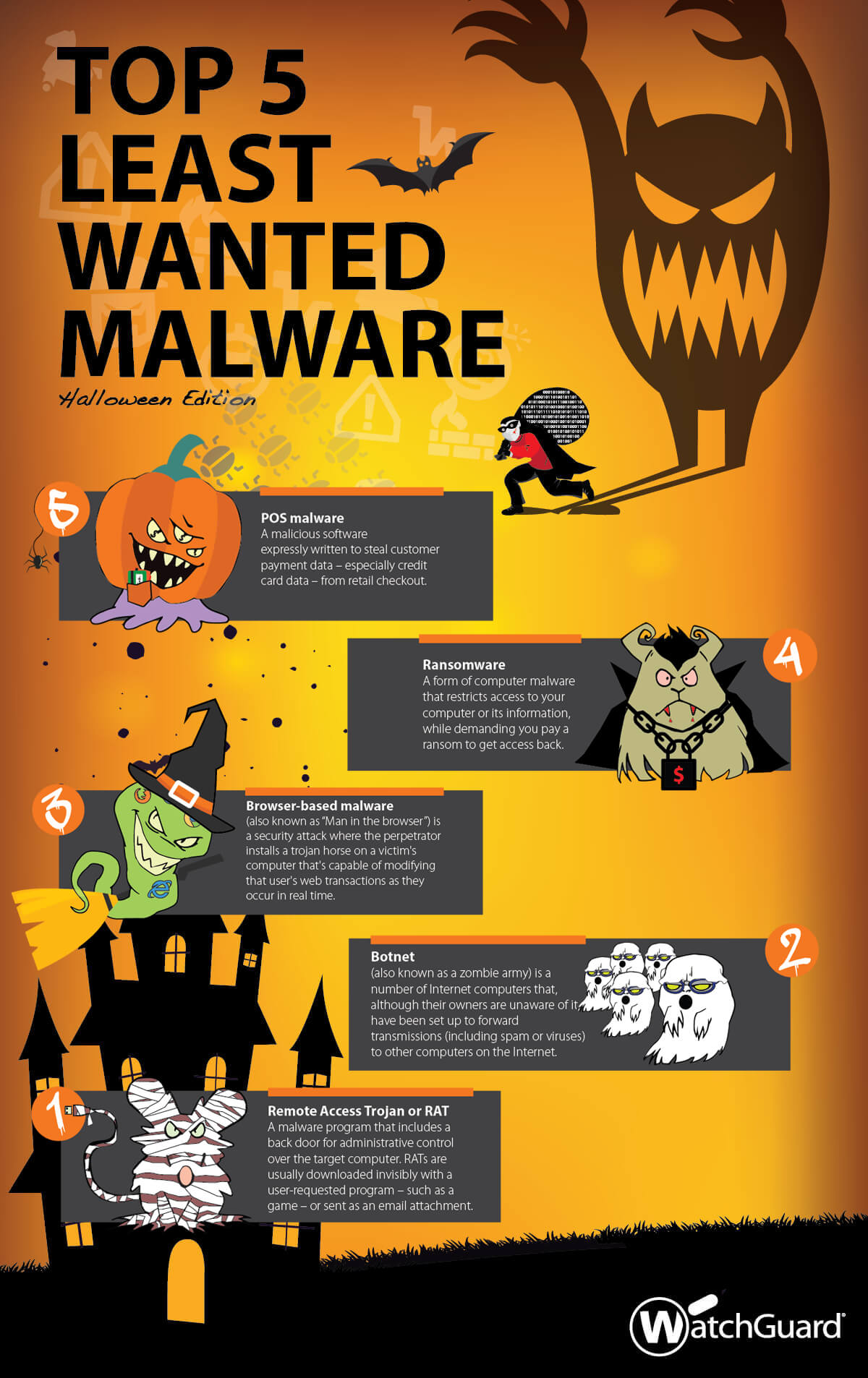 Least Wanted Malware Halloween Edition Watchguard Technologies