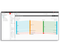 Demos & Free Trials | WatchGuard Technologies