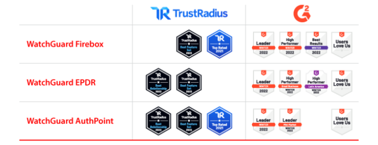 TrustRadius and G2 Recognitions| WatchGuard Blog