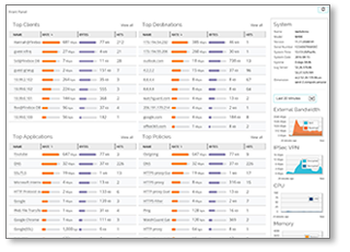 ThreatSync | Threat Event Data Analysis from WatchGuard