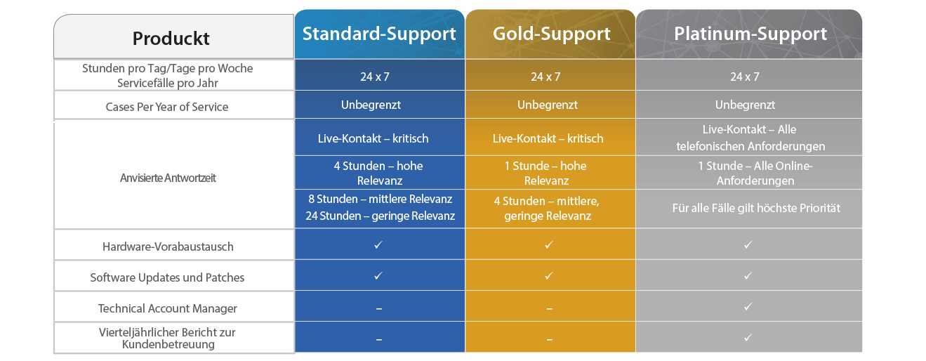 Support | WatchGuard Technologies