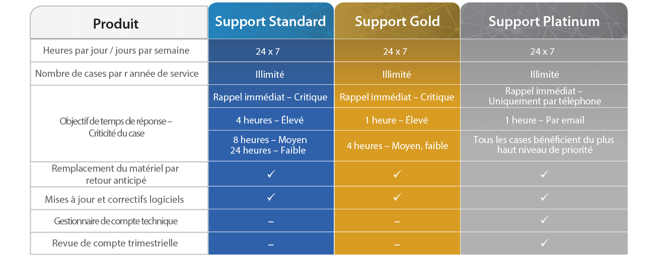Support | WatchGuard Technologies