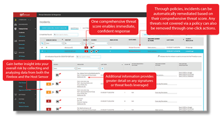 ThreatSync | Threat Event Data Analysis from WatchGuard