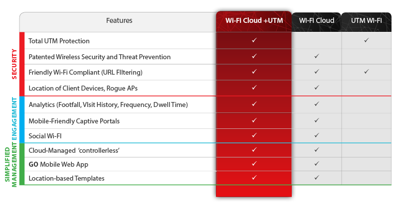 WatchGuard Access Points | WatchGuard Technologies